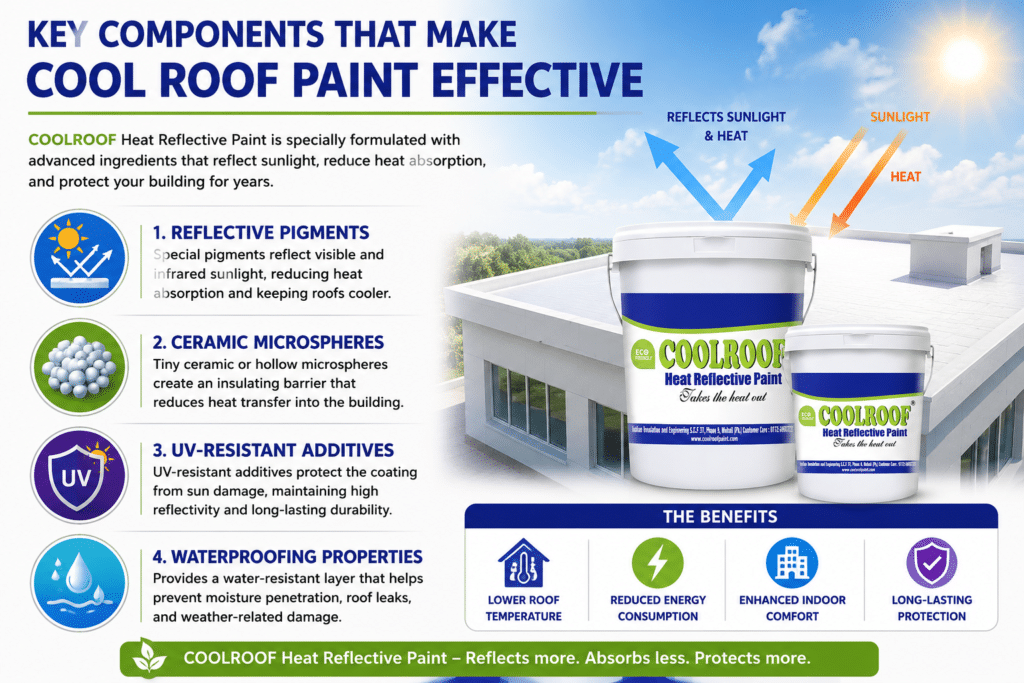 How Does Cool Roof Paint Work - Cool Roof Paint